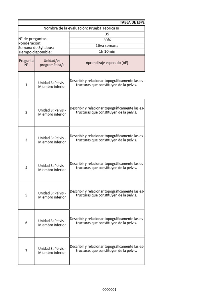 Tabla de especificaciones Solemne III Teo y Prac | PDF | Pelvis | Extremidades (anatomía)