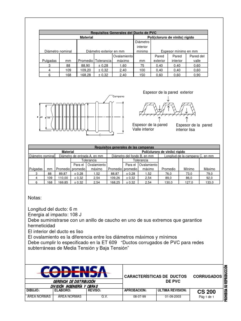 CS200 | PDF | Materiales de construcción | Materiales
