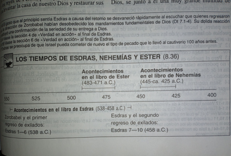 ESdras Neh y Ester | PDF