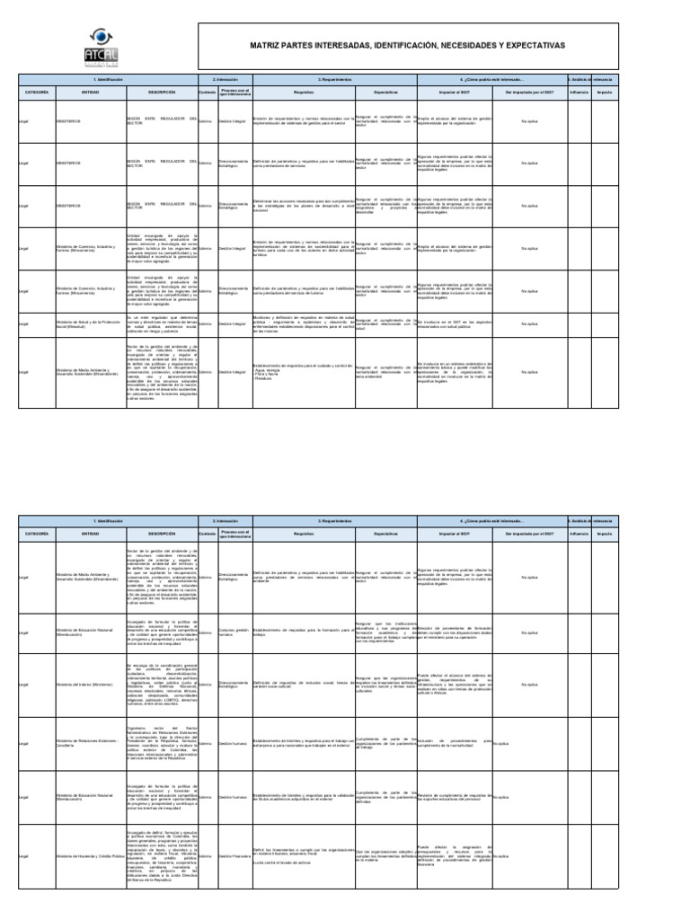 Partes Interesadas | PDF | Ministerio (Departamento de Gobierno ...
