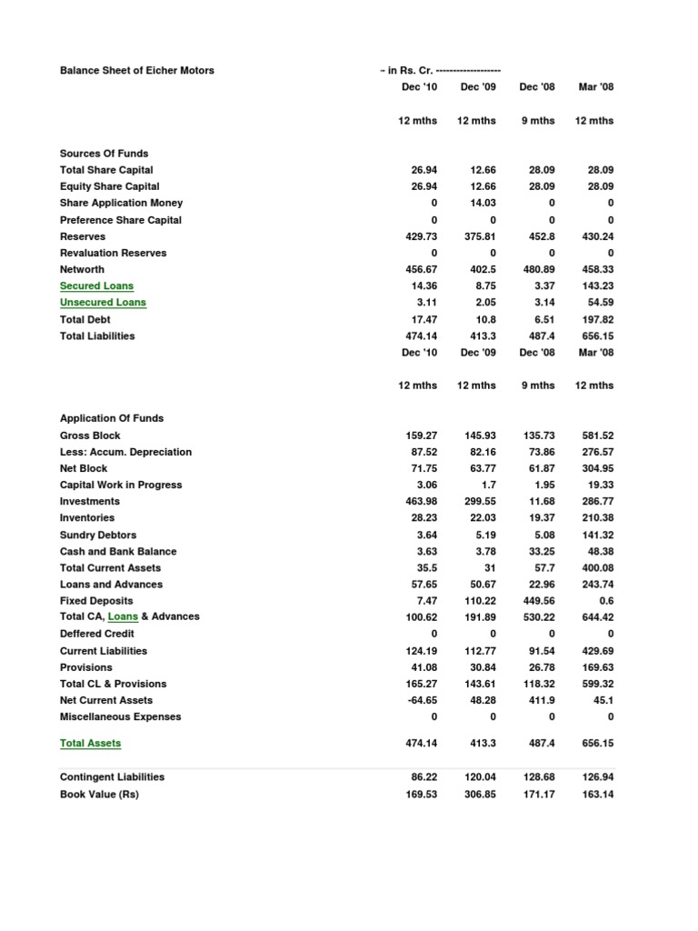 Bal Sheet | PDF | Economics | Money
