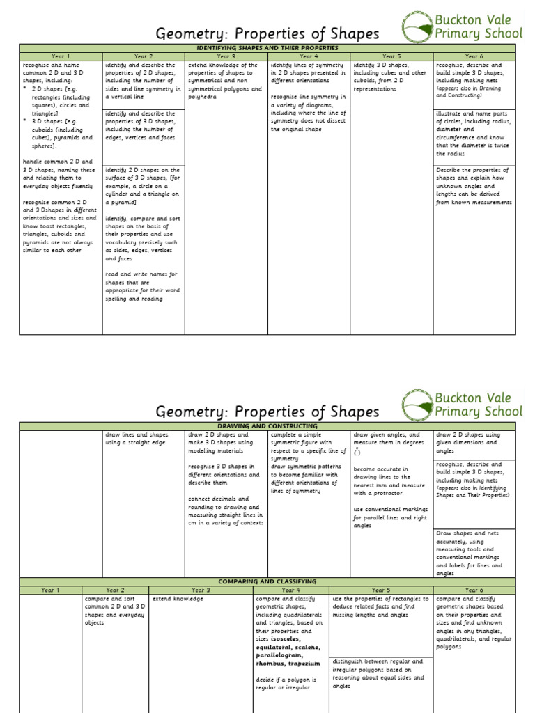 8 Progression Map Geometry Properties of Shapes | PDF | Shape | Triangle