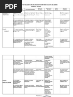 Individual Reading Plan (IRP) | PDF | Phonics | Cognition