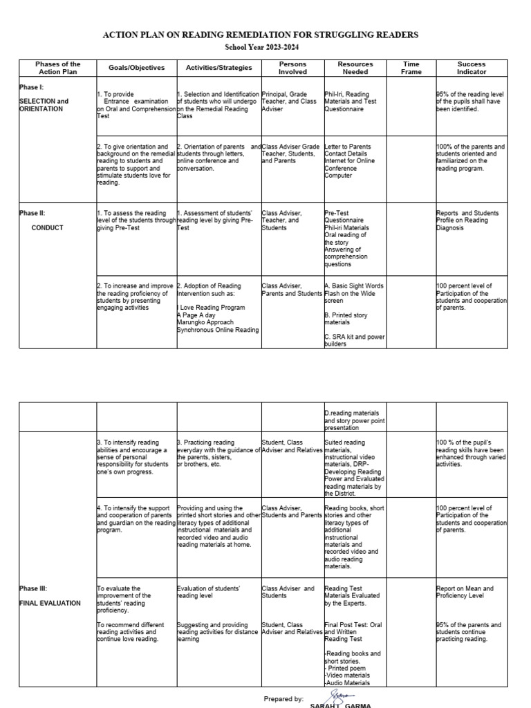 Reading Remediation Action Plan 2023 | PDF | Reading Comprehension ...