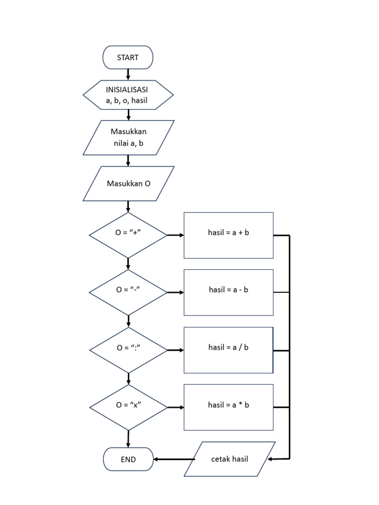Flowchart Program Kalkulator Pdf