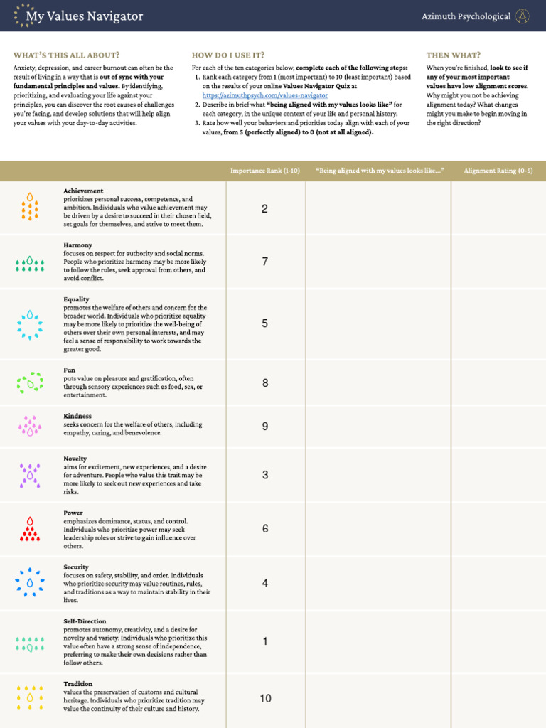 Values Navigator Worksheet | PDF | Autonomy | Traditions