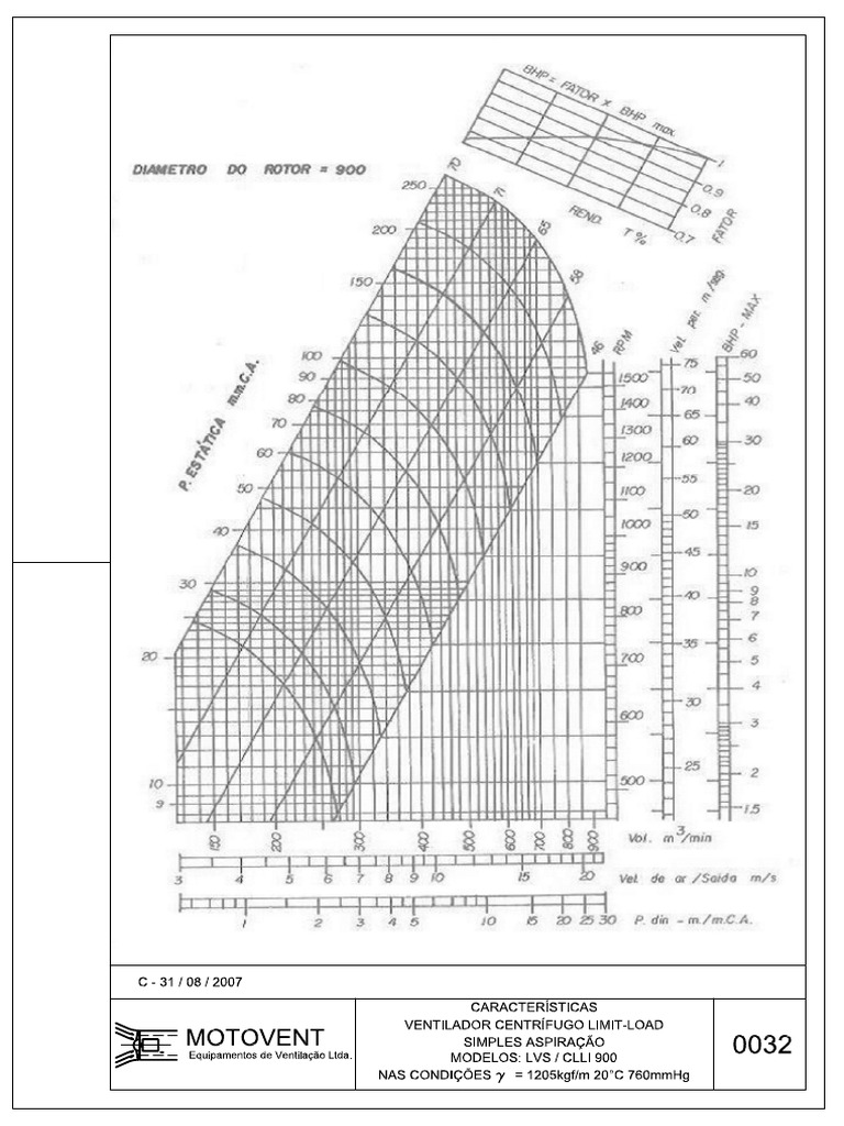 0032 - Curva LVS - CLLI-900 | PDF