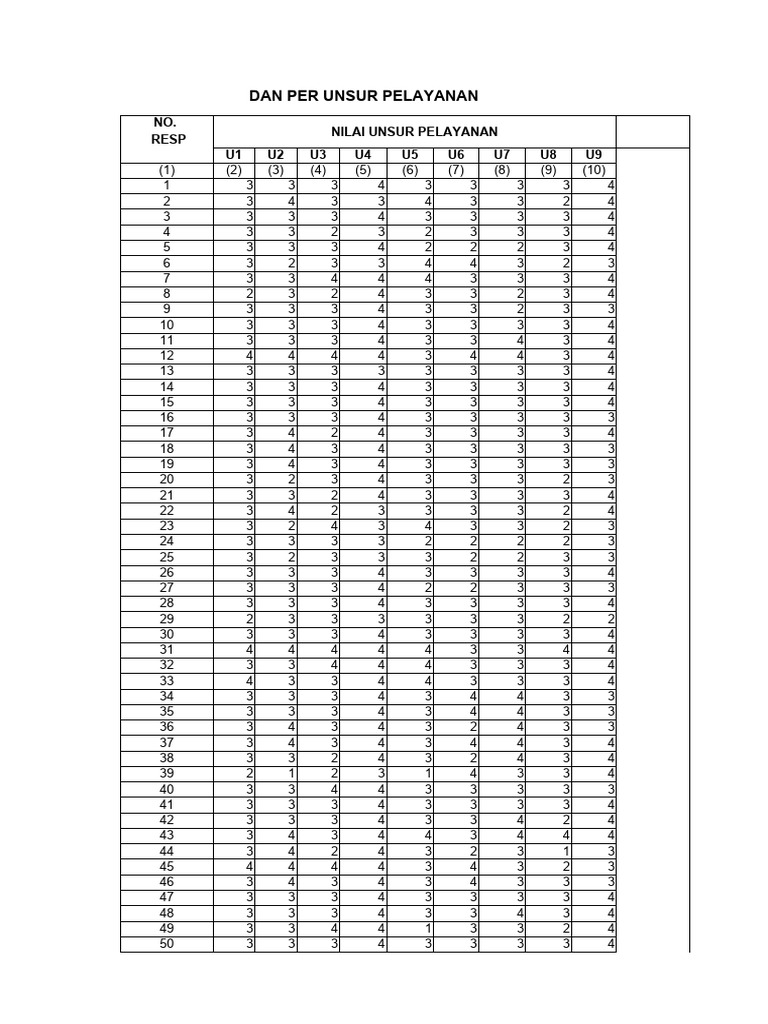 SISTEM PENGOLAHAN DATA SKM 9 UNSUR | PDF