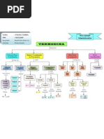 Termodinamika (Isotermik, Isokhorik, Isobarik Dan Adiabatik) | PDF