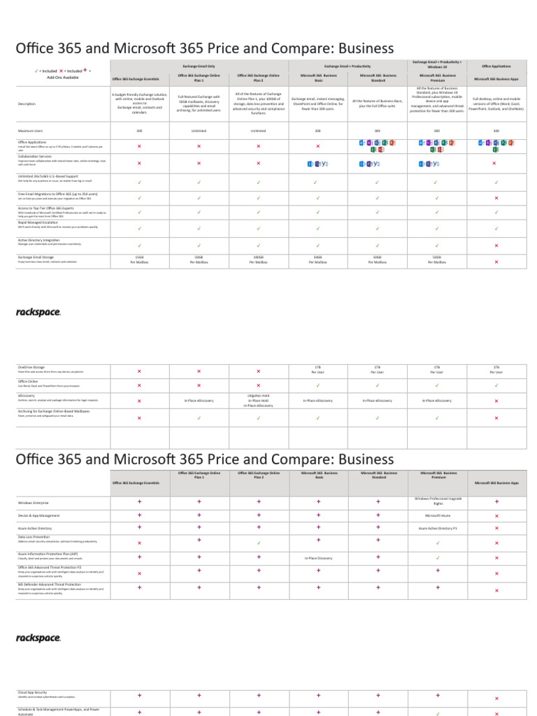 Rackspace Data Sheet Microsoft 365 | PDF | Microsoft Office | Microsoft ...