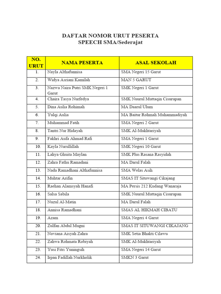 Daftar Peserta Speech SMA Garut | PDF | Griya & Taman