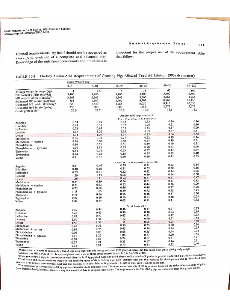 Tablas 10.1 10.5 NRC Cerdos en Crecimiento | PDF