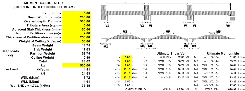 Rectangular Reinforced Concrete Beam Design Template | PDF