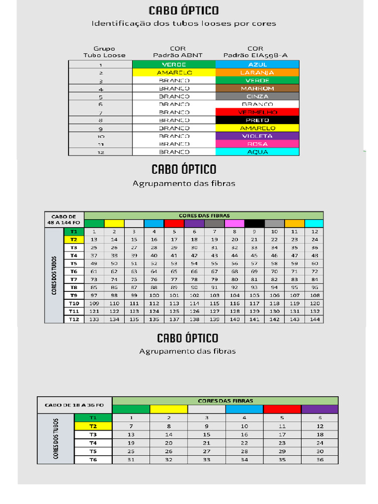 Cores de Fibra | PDF