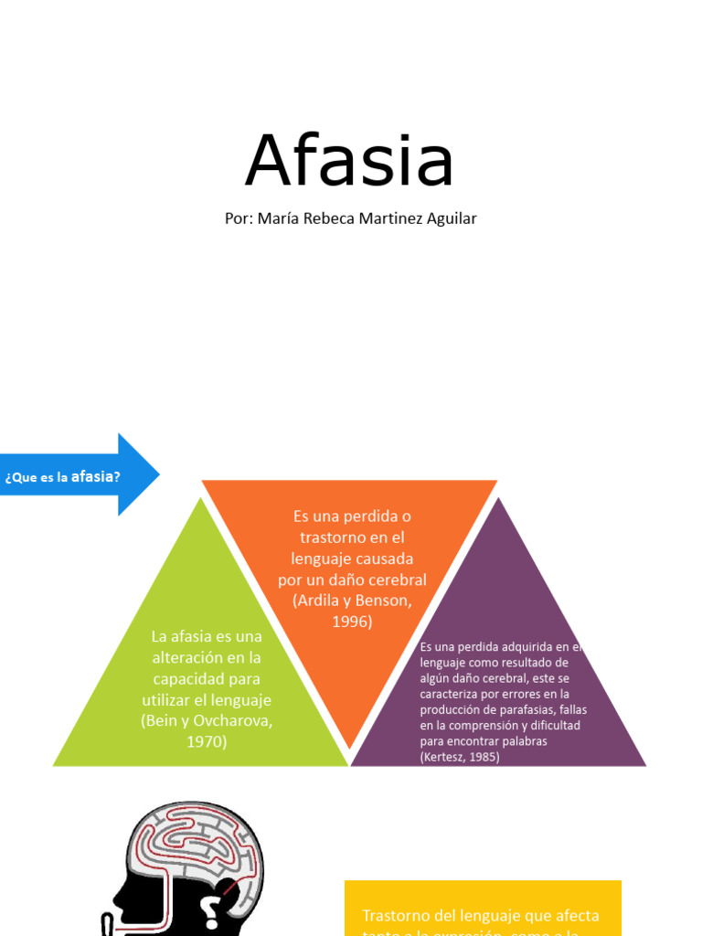 Afasia 170523214118 | PDF | Afasia | Neurociencia