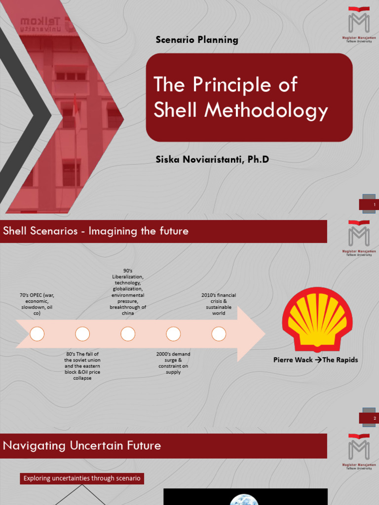 4 PPT SPLAN Shell Methodology | PDF | Scenario Planning | Price Of Oil