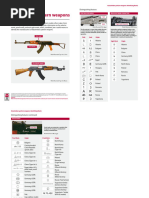 Ranged Weapons Chart: Pistol / Rifles | PDF | Gun | Missile