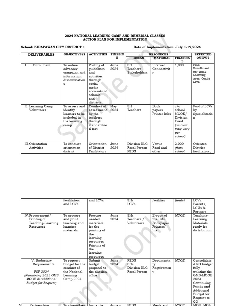 TEMPLATE-2024-NLC-PLAN_KCD 1 | PDF | Teachers | Learning
