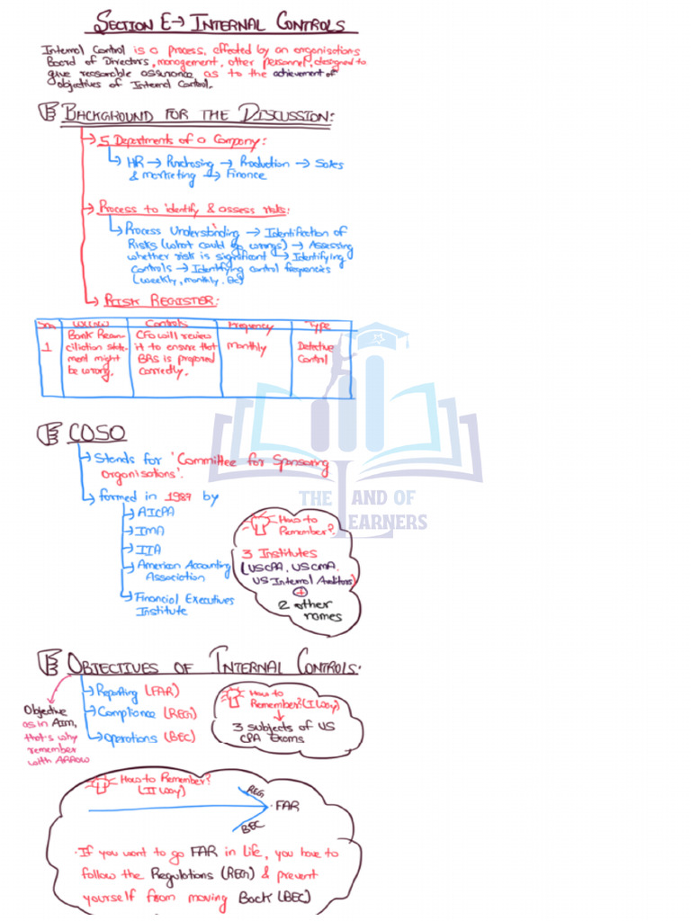 Section E | PDF