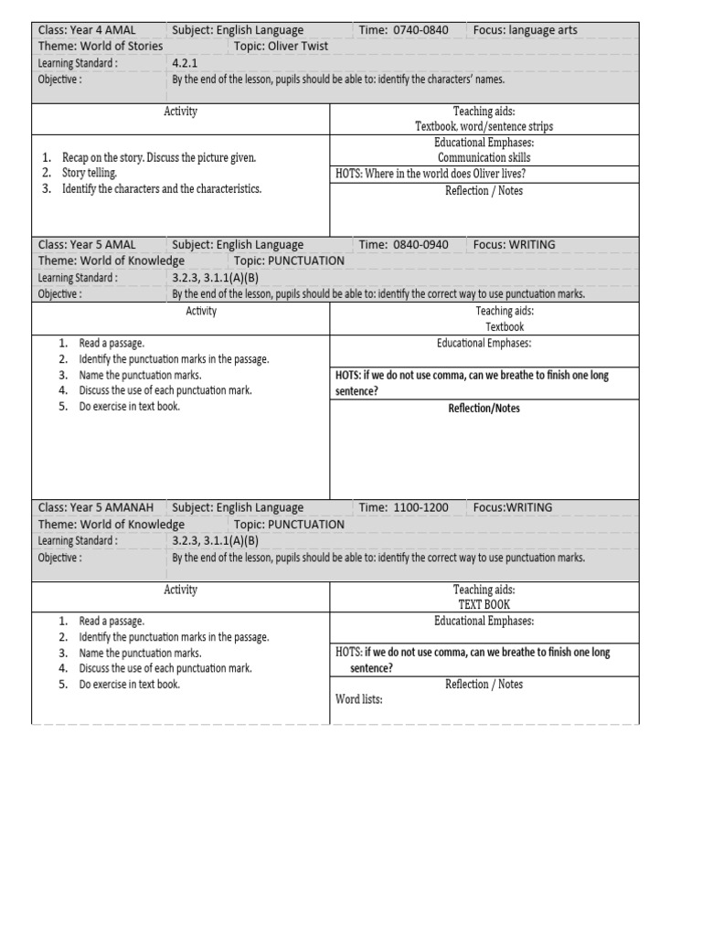 RPH English | PDF | Punctuation | English Language