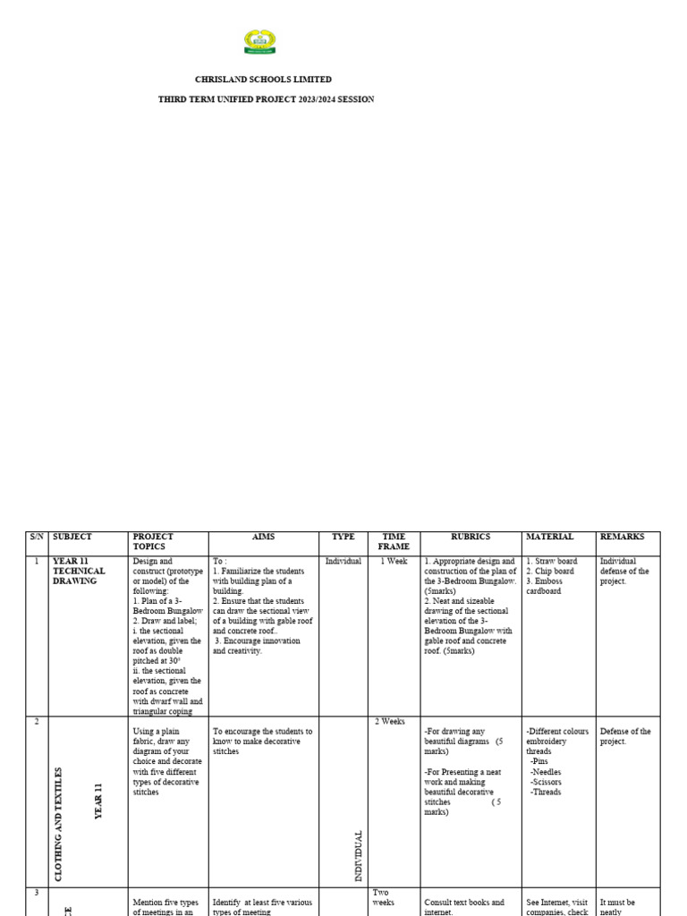 Third Term Project Overview 2023/2024 | PDF | Textiles | Textile Arts