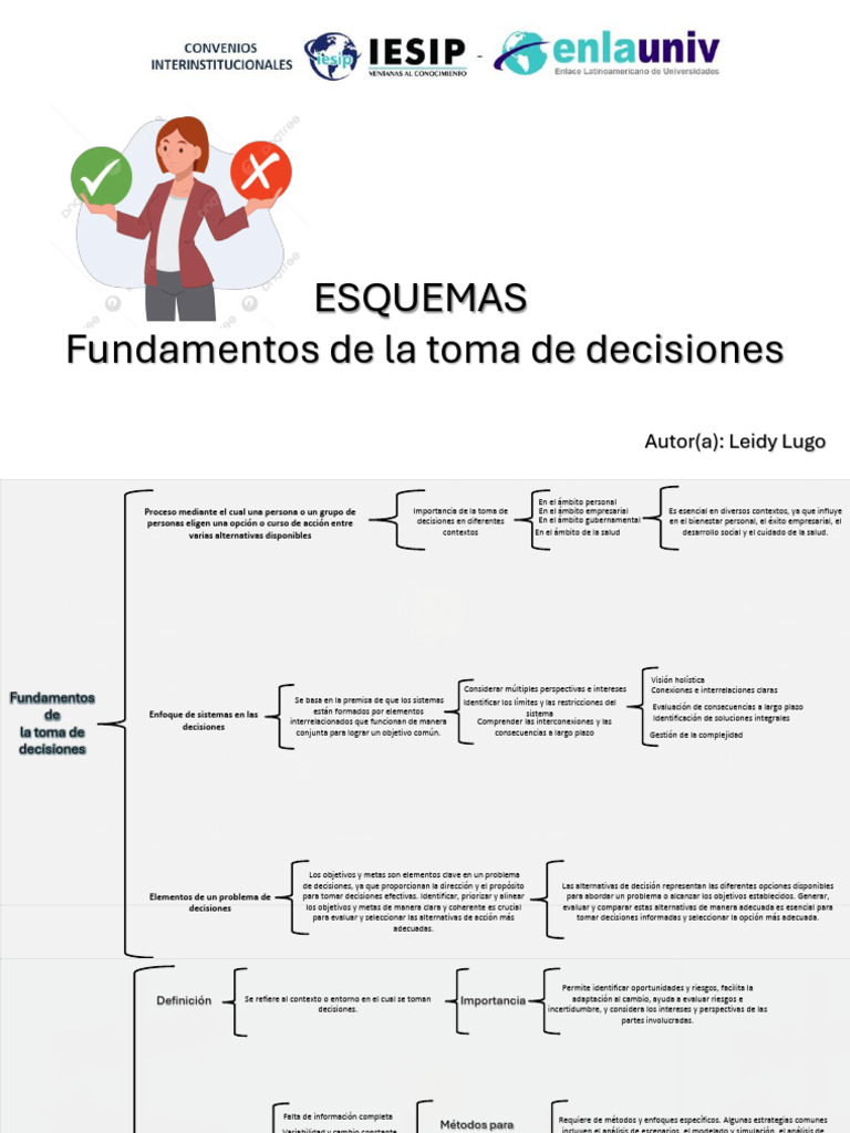Esquemas - Leidy Lugo | PDF | Toma de decisiones | Riesgo