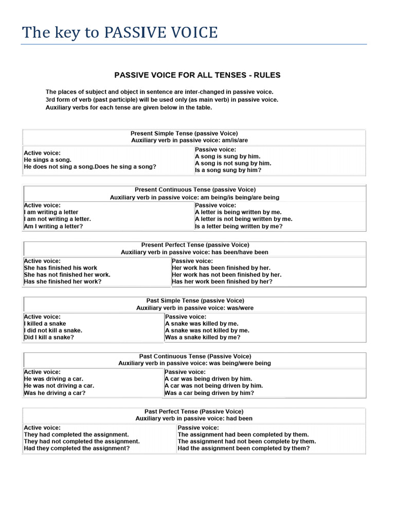 Study Guide - FWT - SR - The Passive Voice | PDF | Perfect (Grammar) | Verb