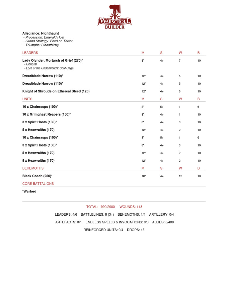 War Scroll Builder List | PDF