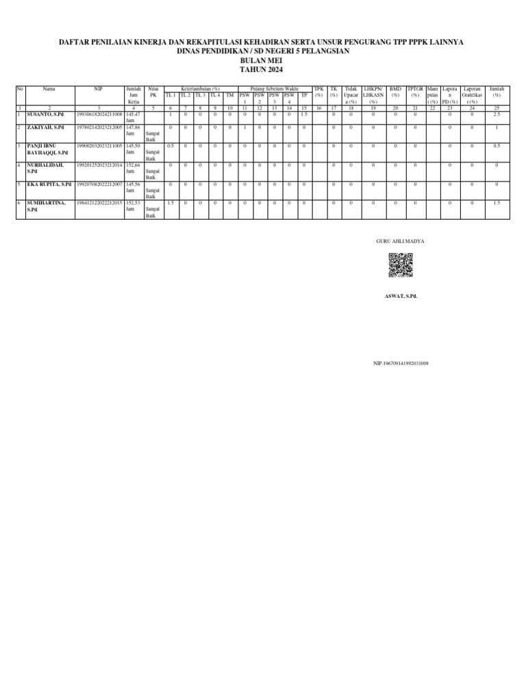 Rekap Kehadiran - Bulan Mei 2024 | PDF