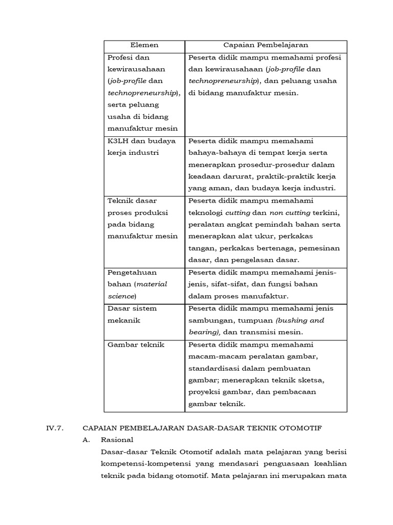 CP TKR | PDF | Bisnis | Komputer