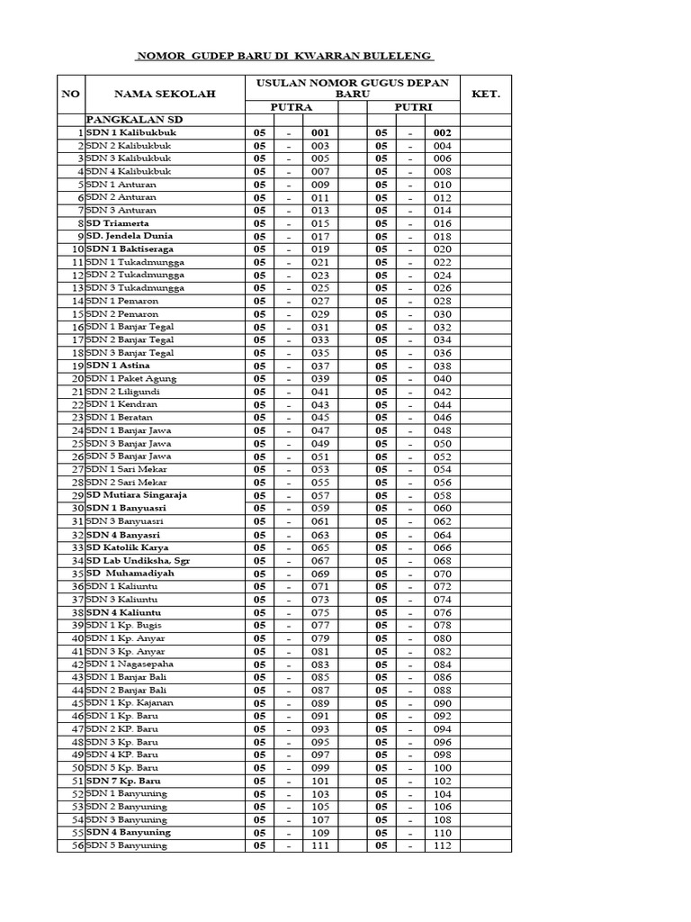 Nomor Gudep Pramuka Kwarran Buleleng | PDF