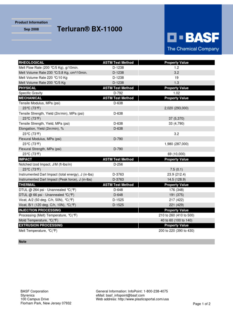 300.028 Terluran BX-11000 | PDF | Strength Of Materials | Physical Sciences