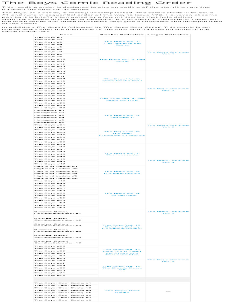 The Boys Comic Reading Order - ComicBookWire | PDF | Chess | Chess Theory