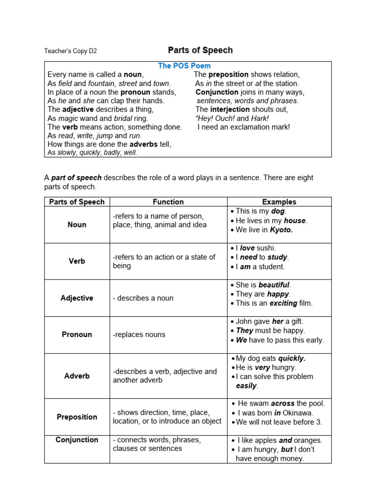 Parts of Speech | PDF | Part Of Speech | Adverb