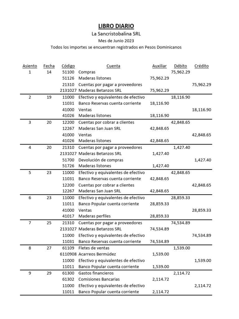 Anexo Actividad 1 Unidad 3 | PDF | Bancos | Economias