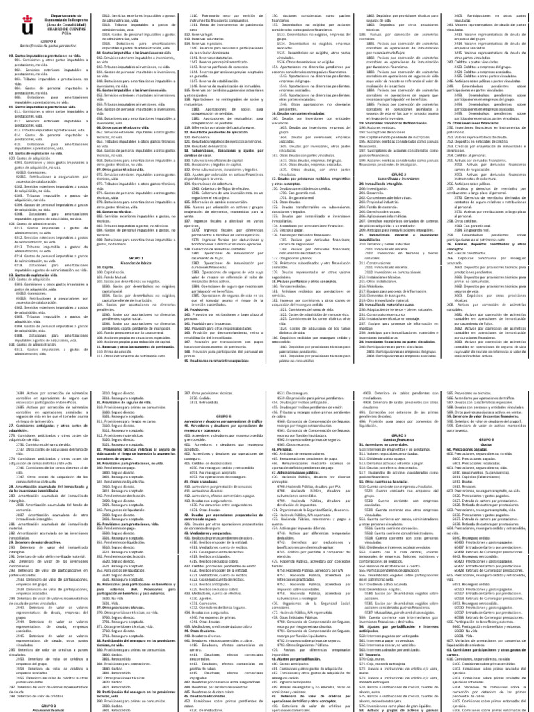 Cuadro de Cuentas de Contabilidad | PDF | Reaseguro | Seguro