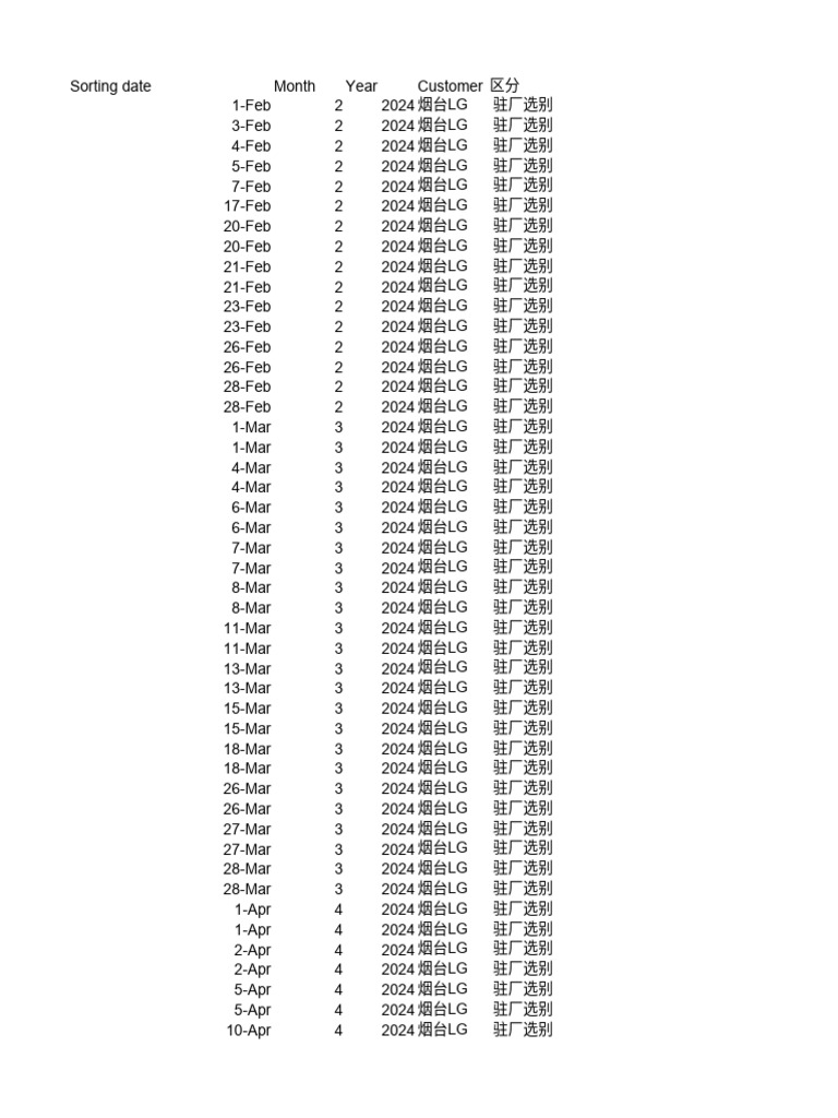 Gen 2 Cover Sorting Result Status | PDF