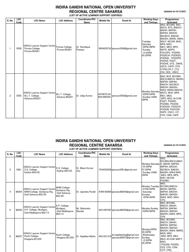 List of LSCs - 19 - 12 - 2023 | PDF