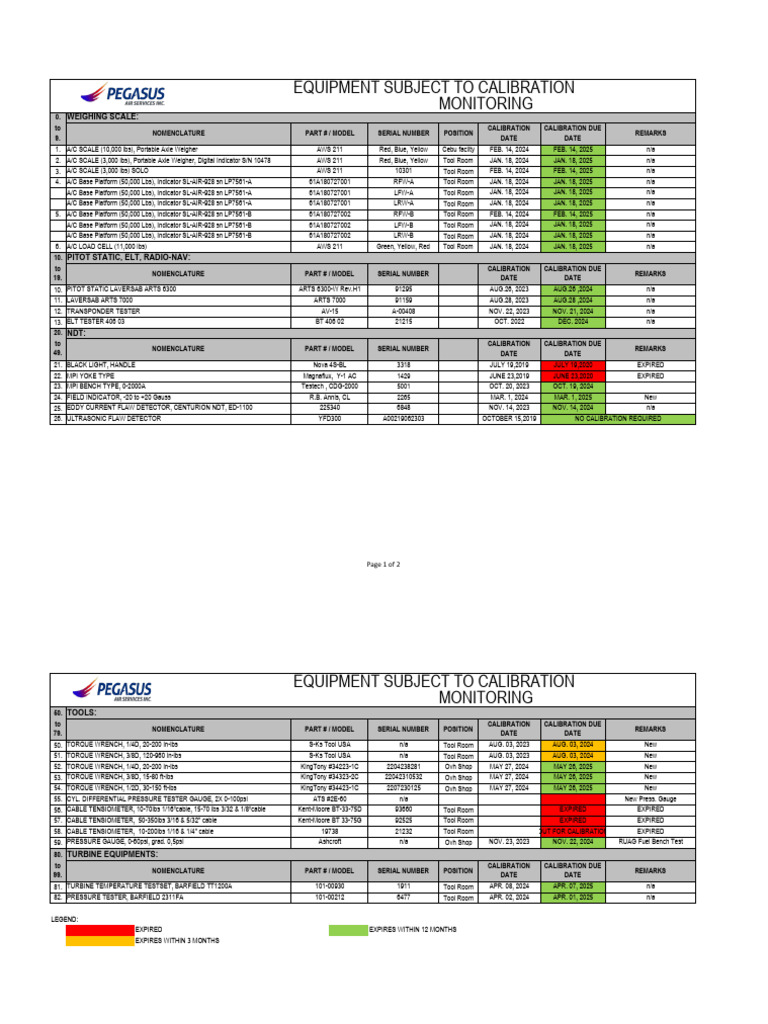 Equipment Calibration List | PDF | Probability And Statistics | Metrology