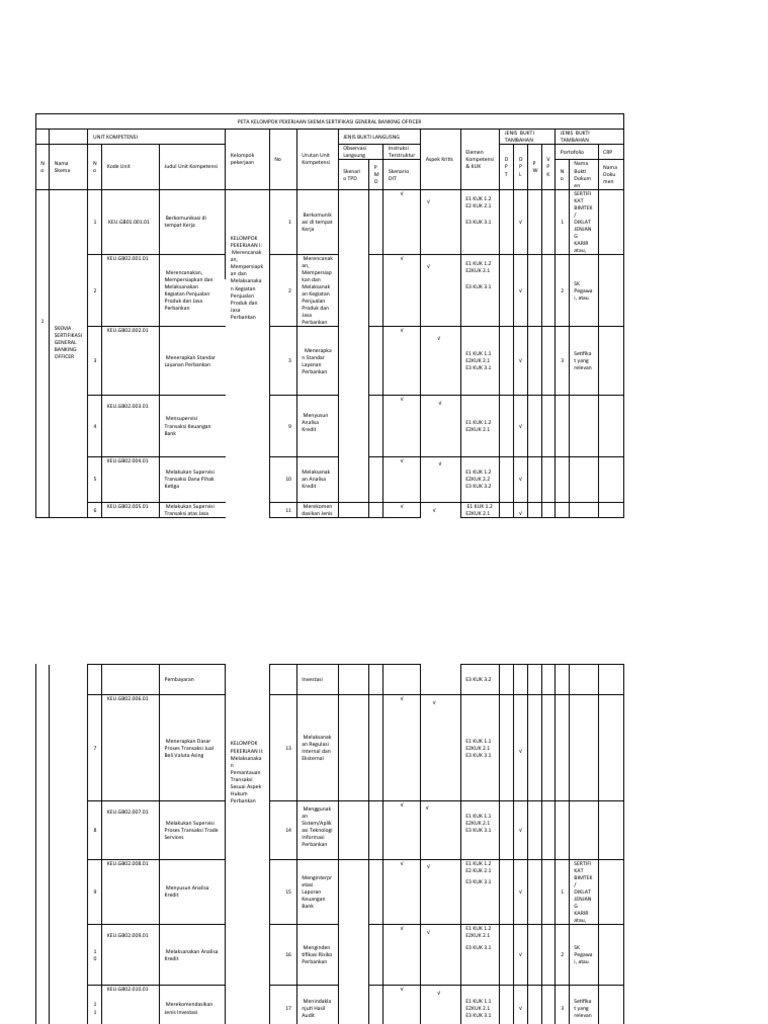 Peta General Banking | PDF