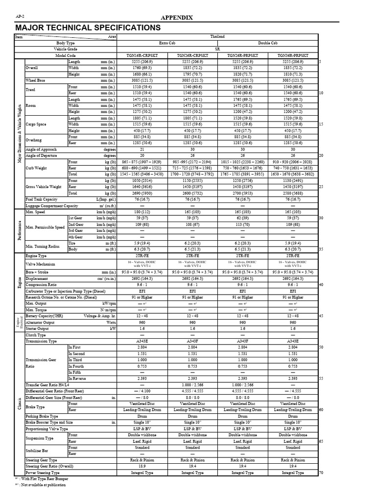 Hilux Appendix | PDF | Diesel Engine | Vehicle Technology