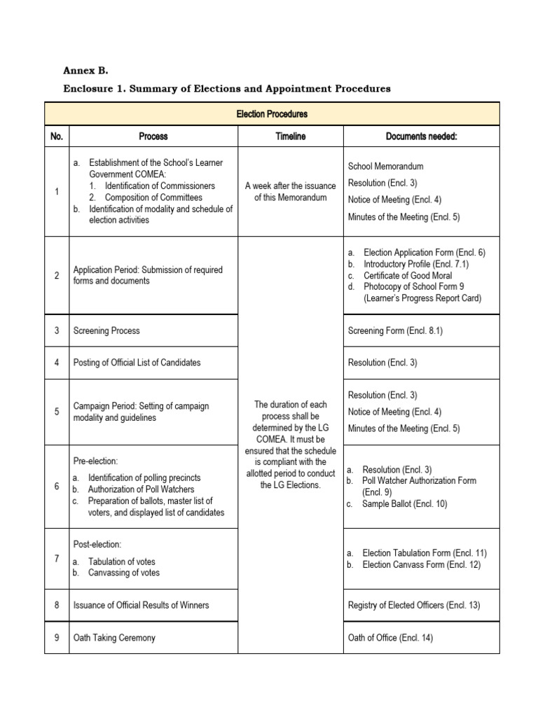 ANNEX B - Enclosures 1 22 To The Memo On Constitution and by Laws of ...