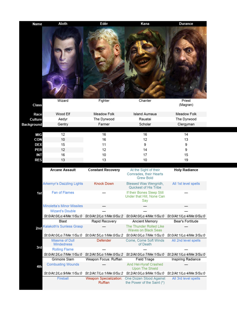 Companions Auto-Level Builds | PDF