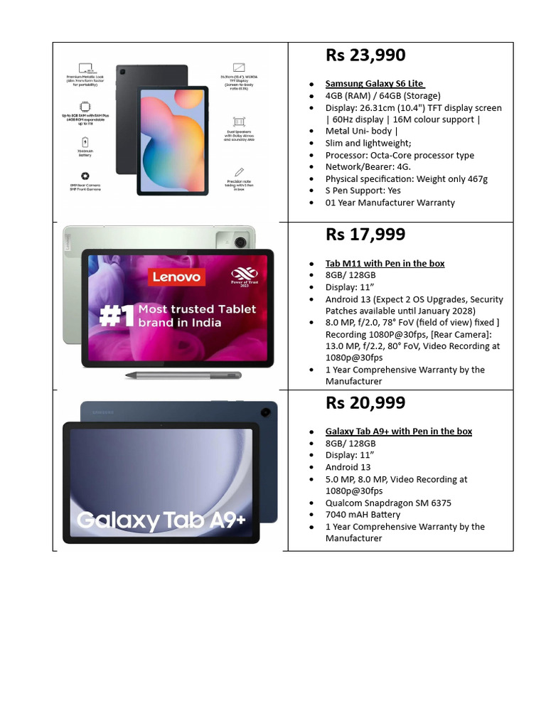 Tab Deatiled Requirements | PDF
