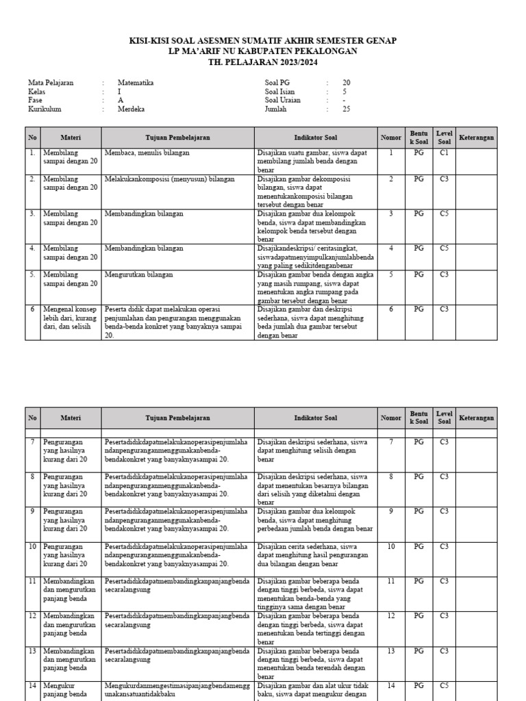 Asas Genap 2024 Kelas 1 Matematika Kisi-Kisi | PDF