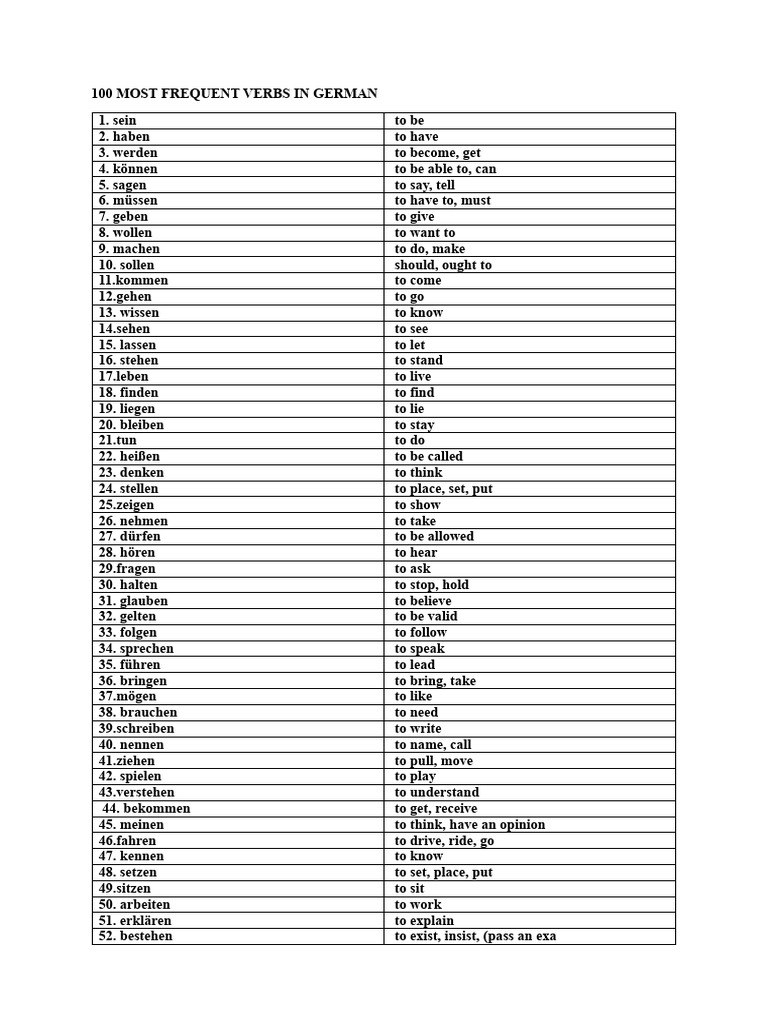 100 Most Frequent Verbs in German | PDF | Language Arts & Discipline ...