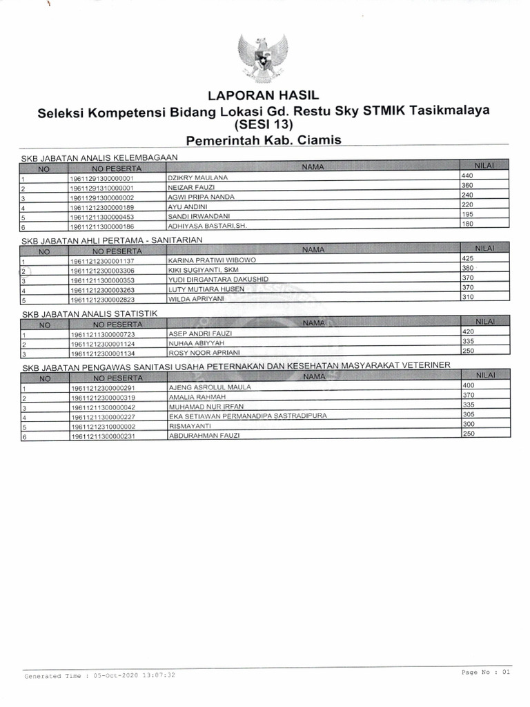 Hasil SKB Sesi 2 | PDF