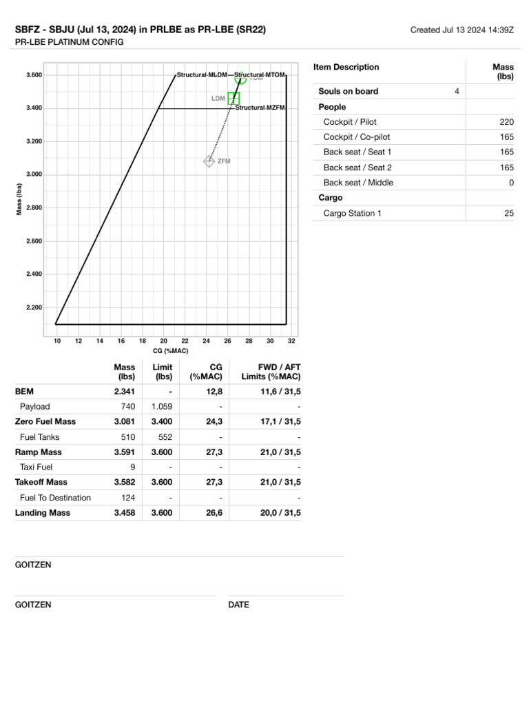 M&B Load Summary - SBFZ To SBJU - Jul 13 | PDF | Aviation | Aircraft