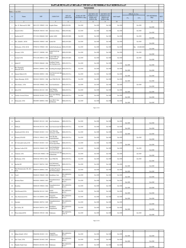 Amprah TPP Baru Maret 2024 PNS | PDF