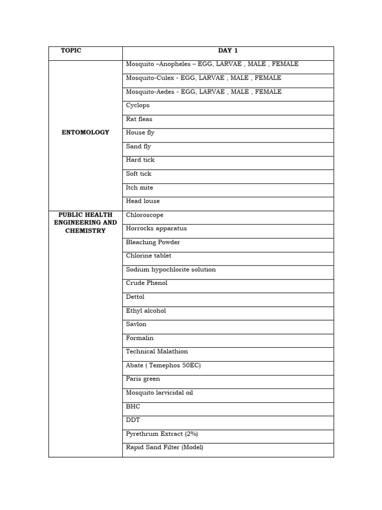 Spotters Updated New List | PDF